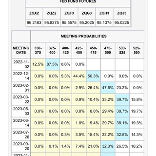 블라인드 | 주식·투자: 현시각 Fed watch