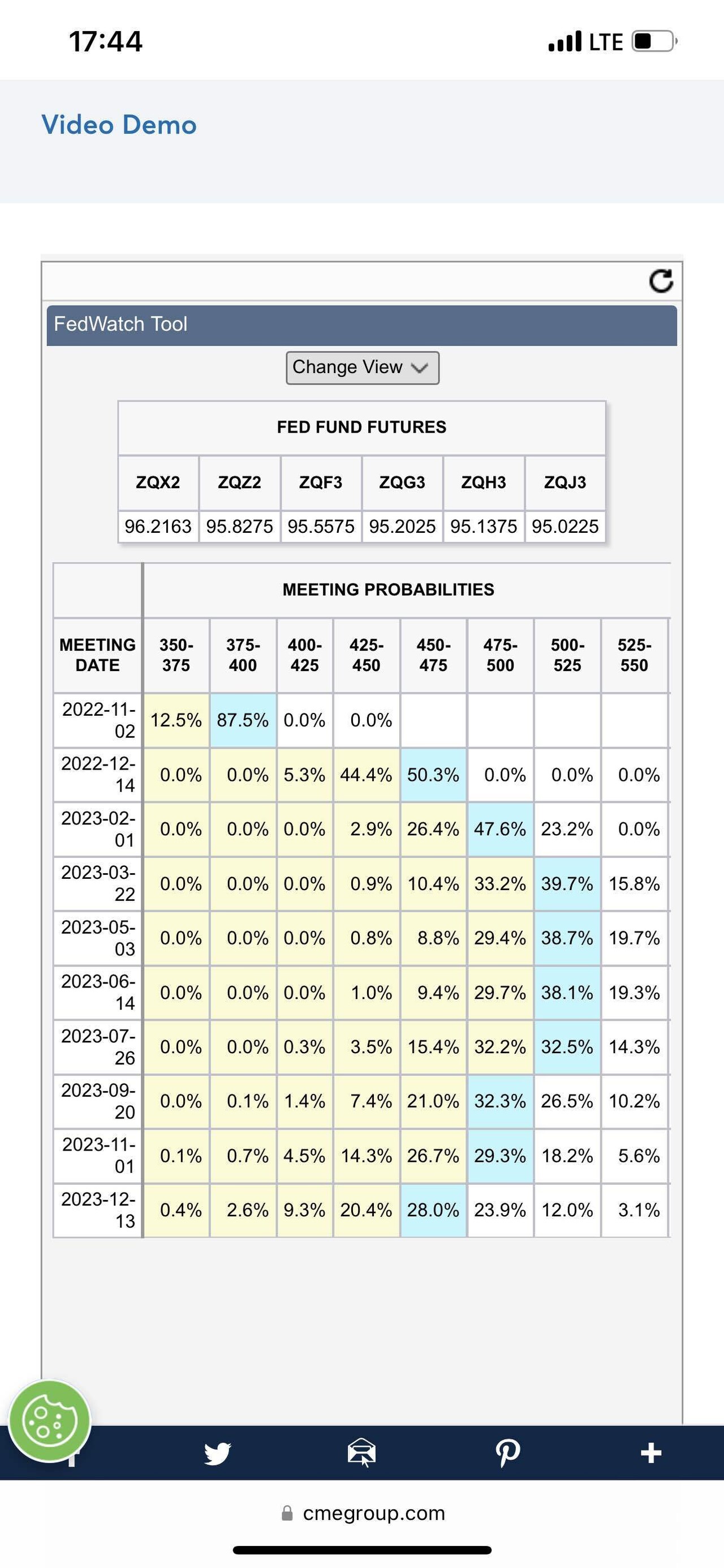 블라인드 | 주식·투자: 현시각 Fed watch