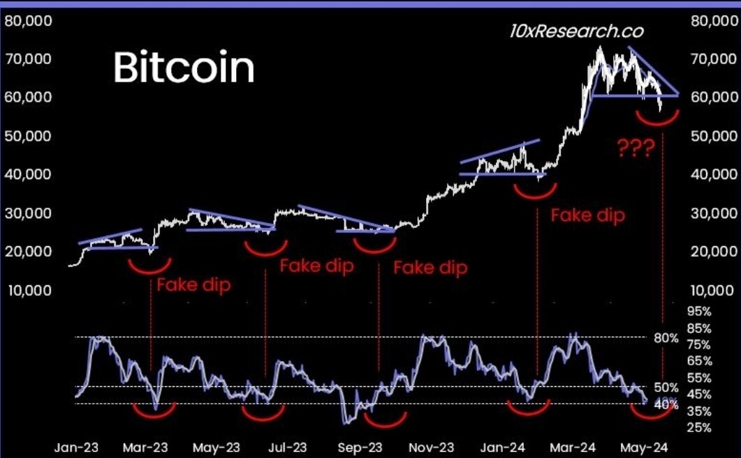 블라인드 | 암호화폐: Fake Dip