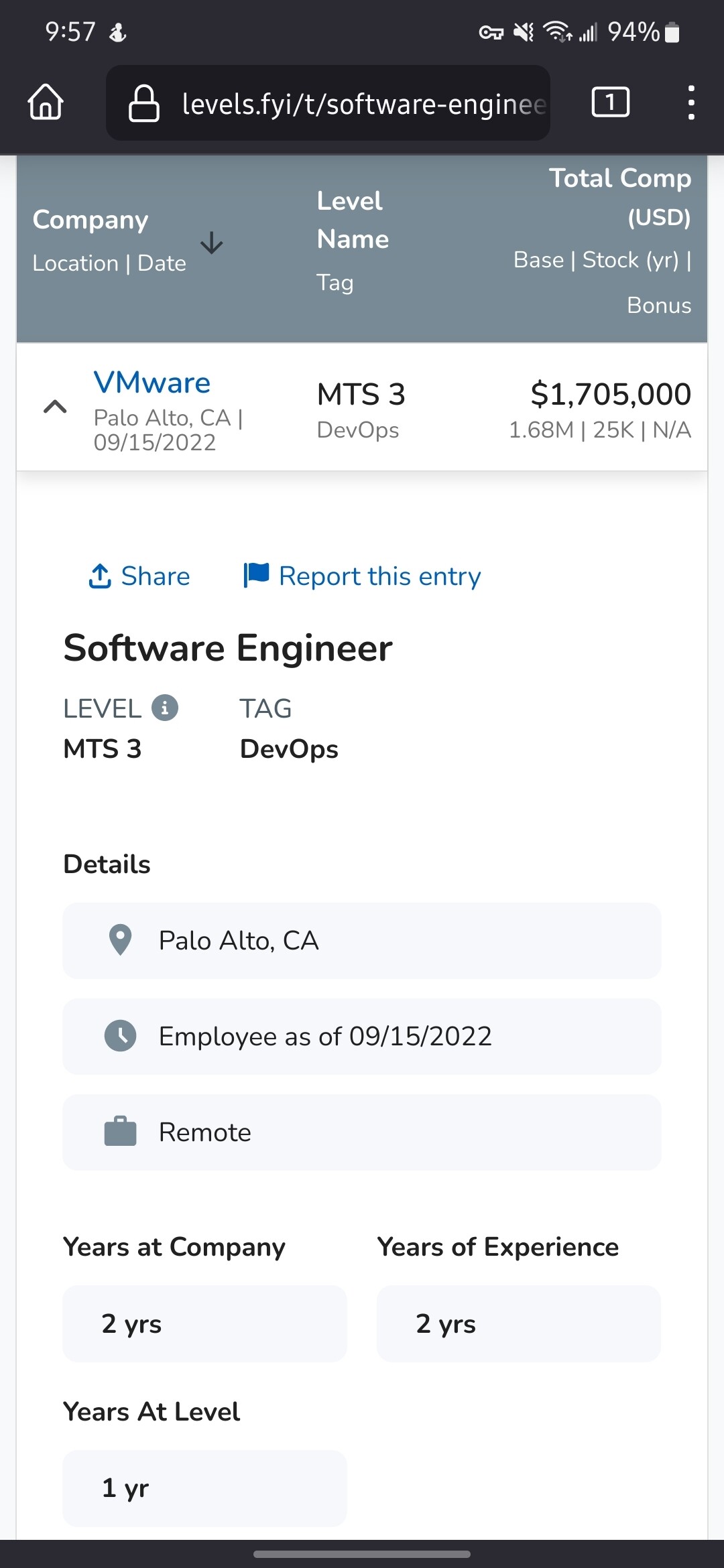 VMware the new pay GOAT? - Blind
