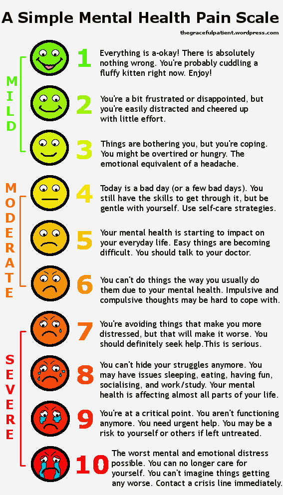 How Are You Feeling Today Blind how-are-you-feeling-today-blind