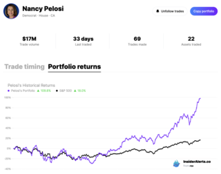 Nancy Pelosi vs the S&P 500 (historical returns) | Stocks & Investments - Blind