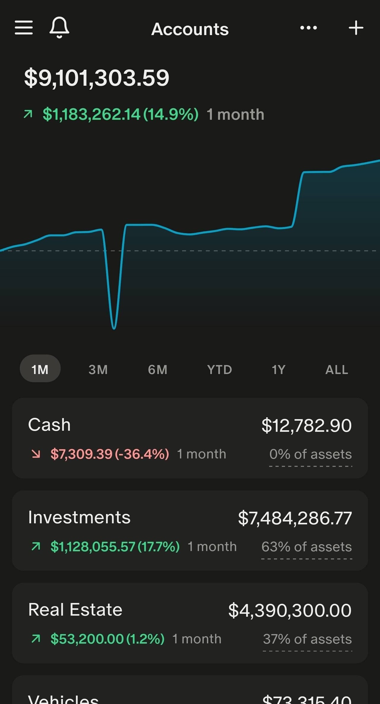 Hit a milestone (9M) today | Financial independence - Blind