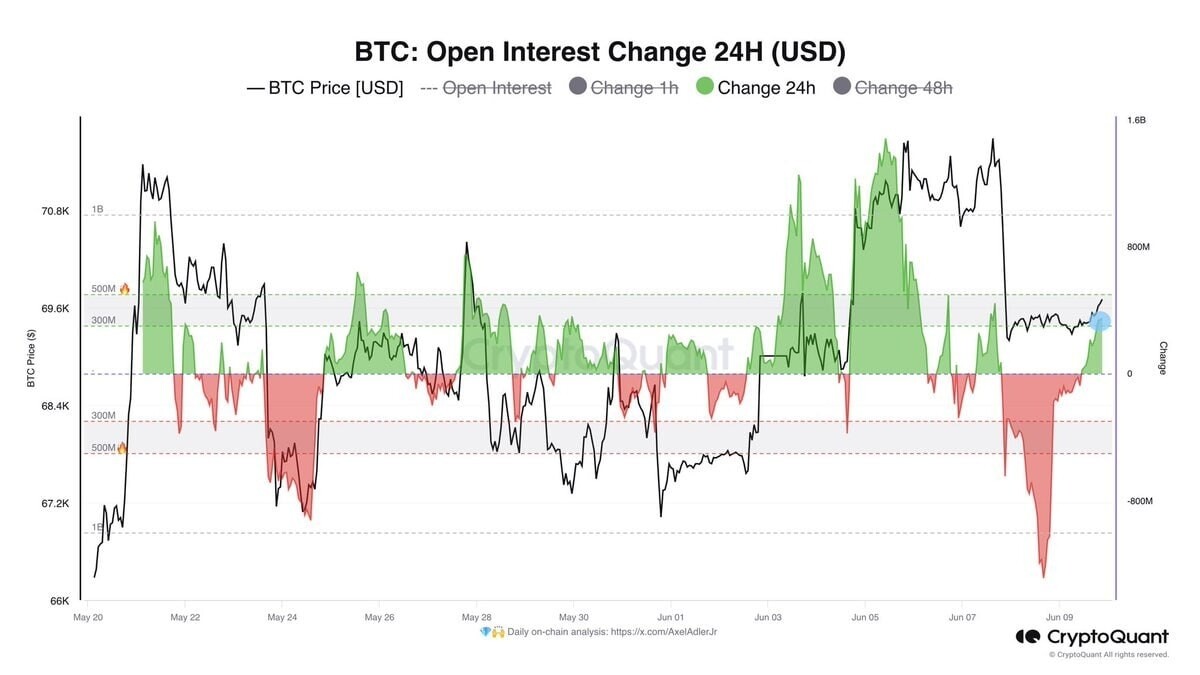 블라인드 | 암호화폐: BTC 24시간 미결제약정 현황