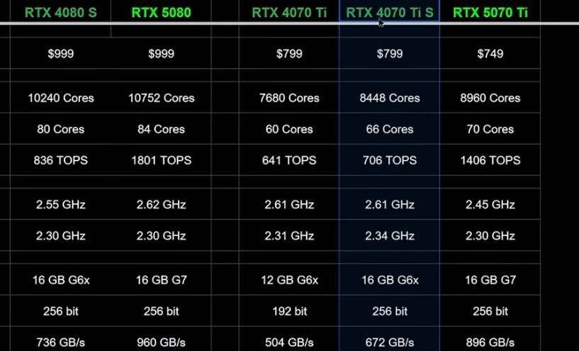 Nvidia false advertising RTX 5xxx performance with fake frames ...