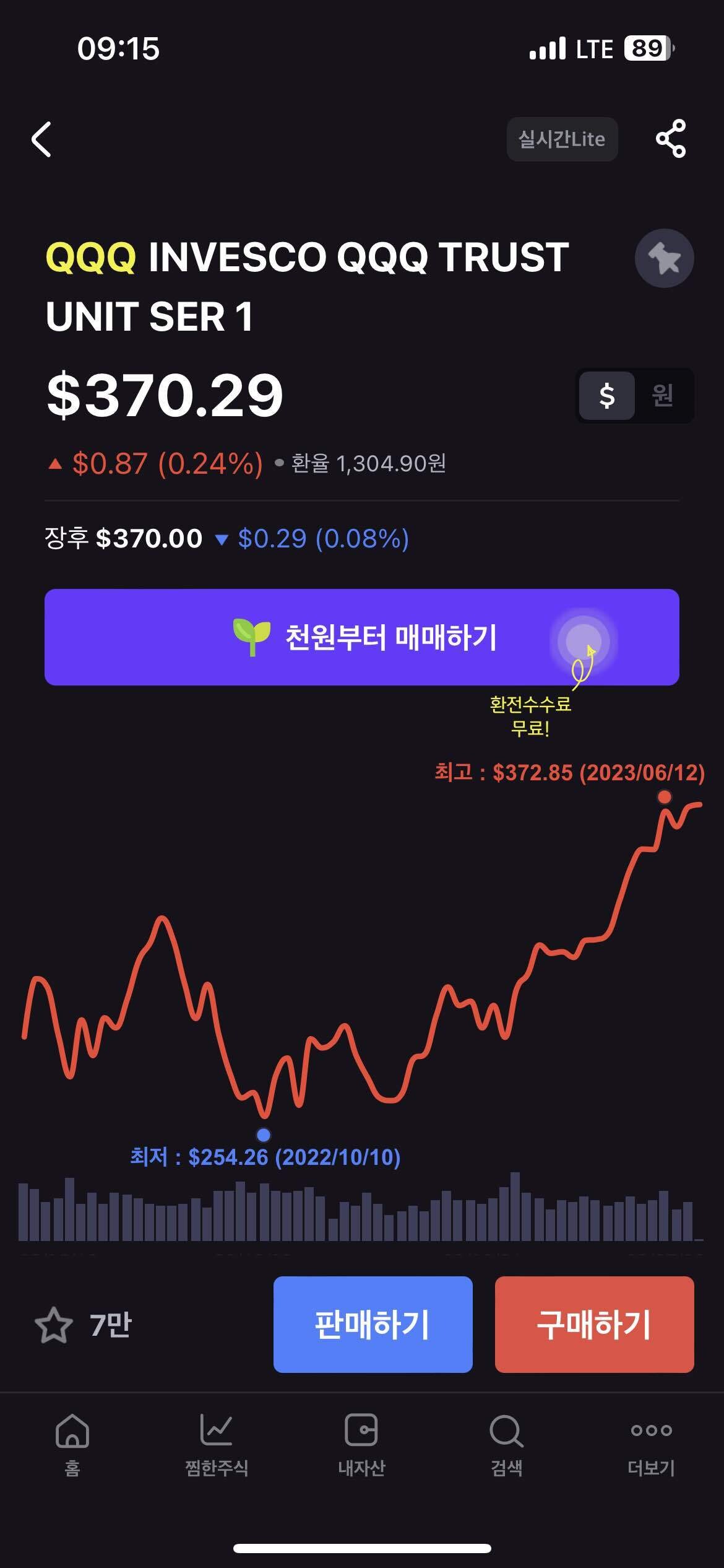 블라인드 | 주식·투자: 형들