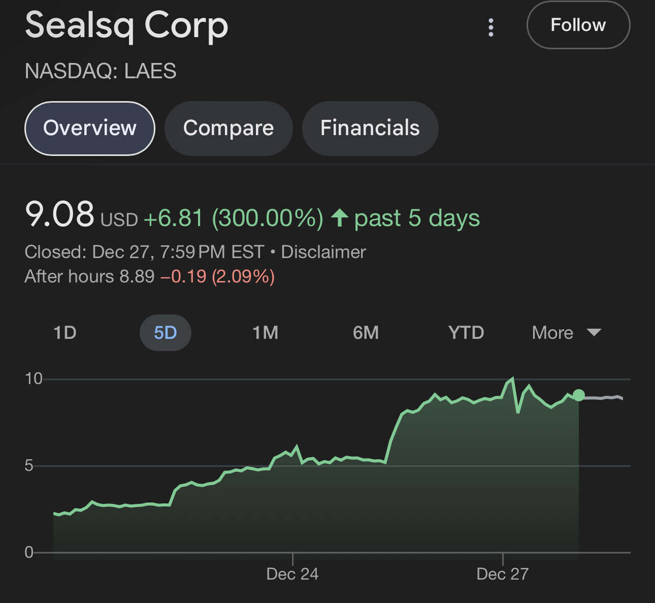 SEALSQ Hits 52-Week High Amid Analyst Forecasts | Crazy stock market ...