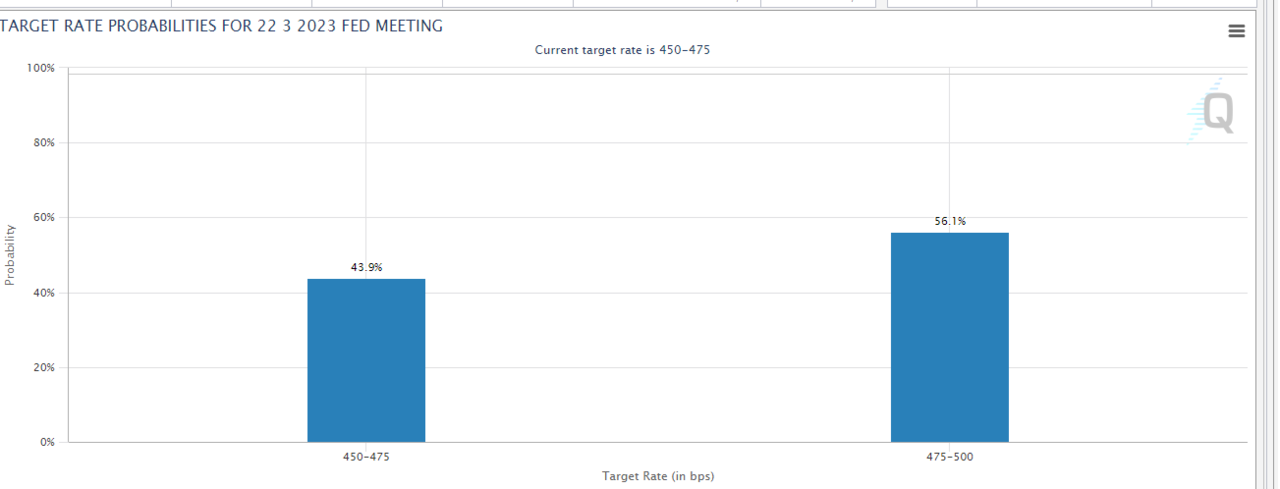 블라인드 | 주식·투자: 현 시간 페드 워치 동결 44% vs 25bp 56.1%