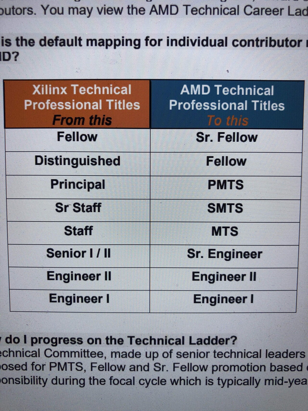 What is Xilinx -> AMD title mapping? - Blind