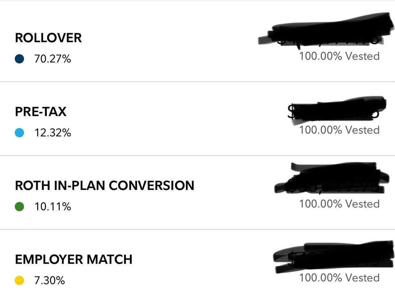 401k sources | Personal Finance - Blind