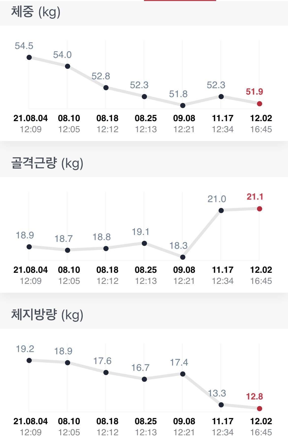 블라인드 | 헬스·다이어트: 여자 인바디 봐줘 키160