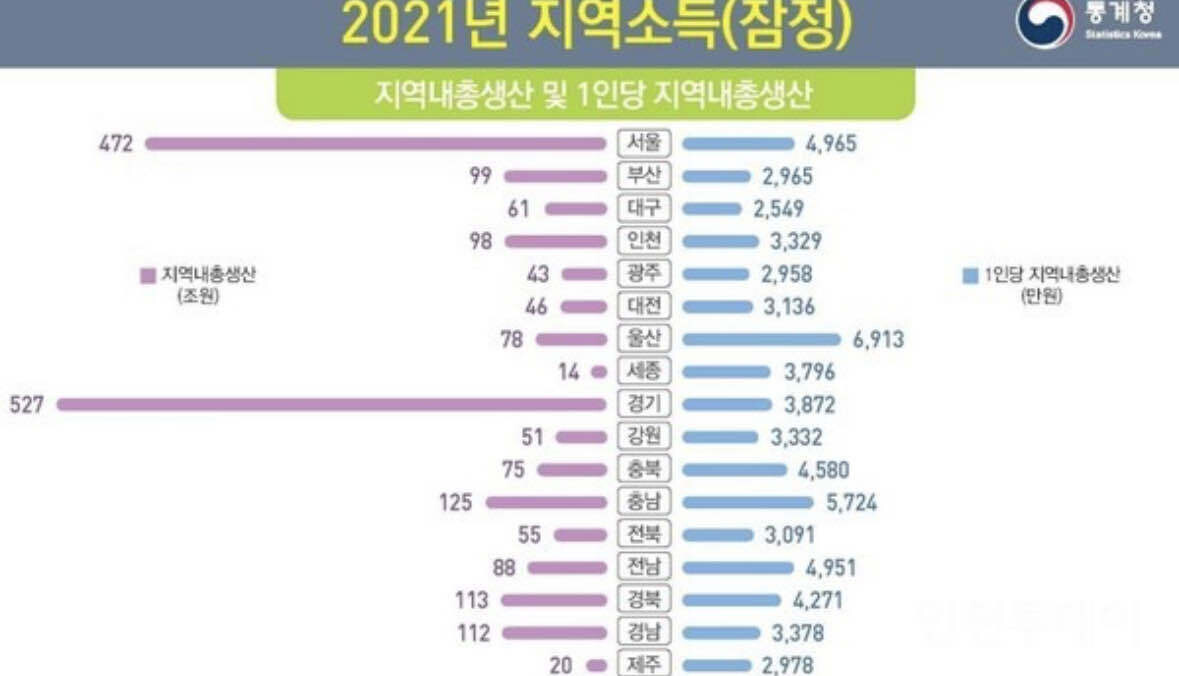 블라인드 | 부동산: CBD YBD GBD BBD