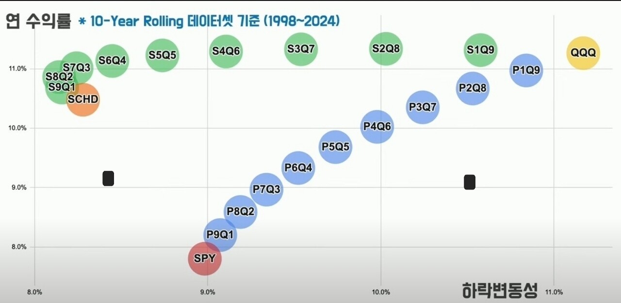 블라인드 | 주식·투자: 지수추종 ETF하시는 분들 비율 어떻게 가지고 가시나요?