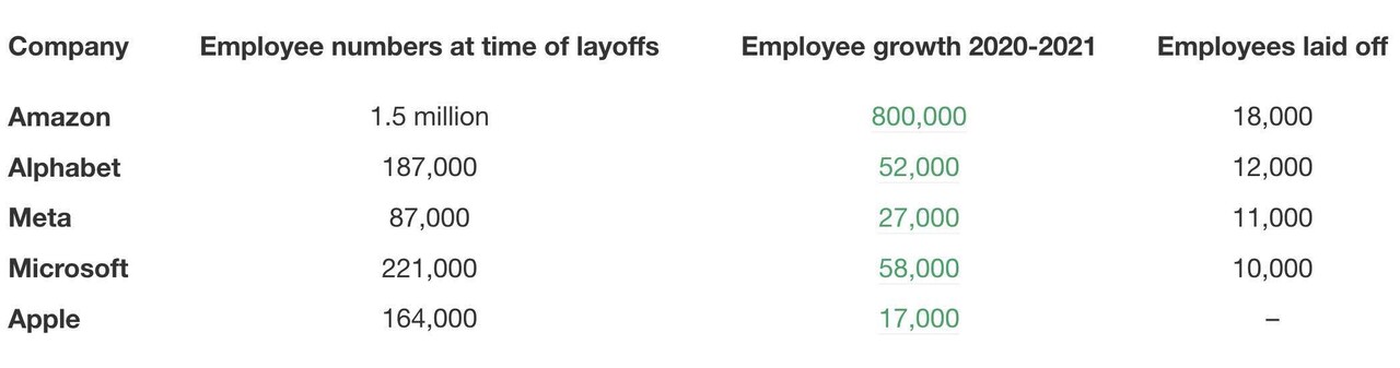 Apple Layoffs | Tech Industry - Blind