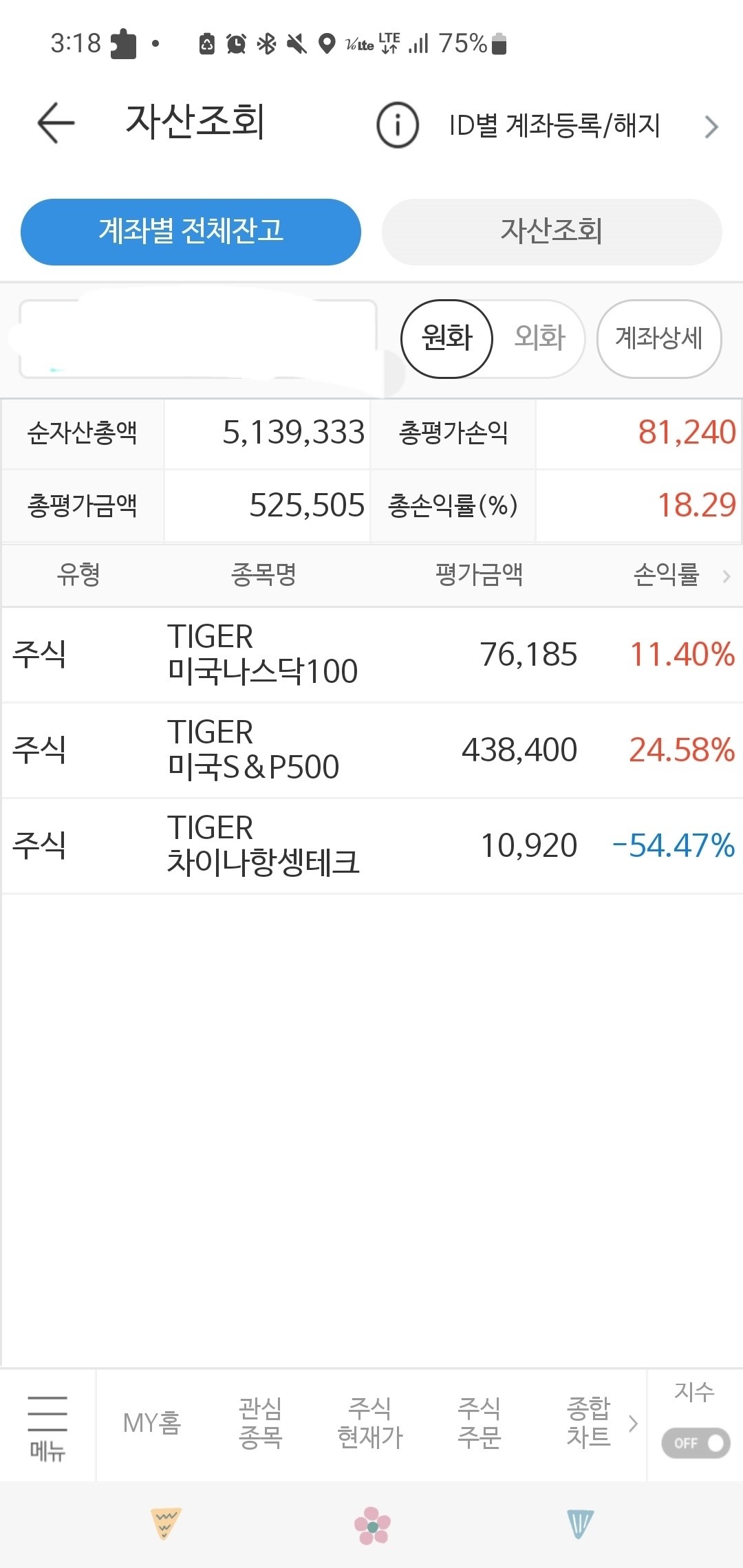 블라인드 | 주식·투자: Tiger s&p 500 달러 헷지 되는거야?