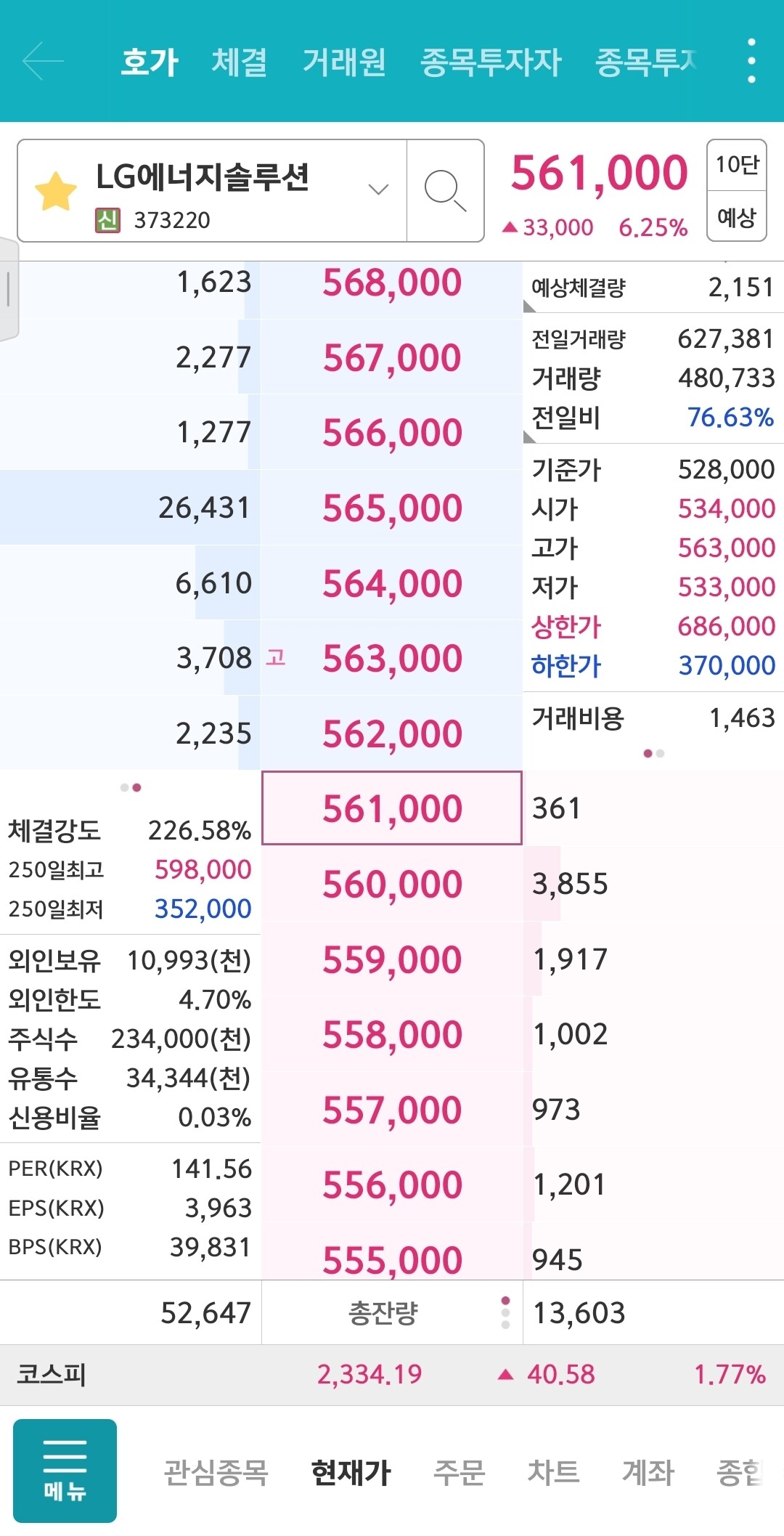 블라인드 | 주식·투자: lg에솔 거의 9개월 물려있었는데 내일이면 탈출각이다