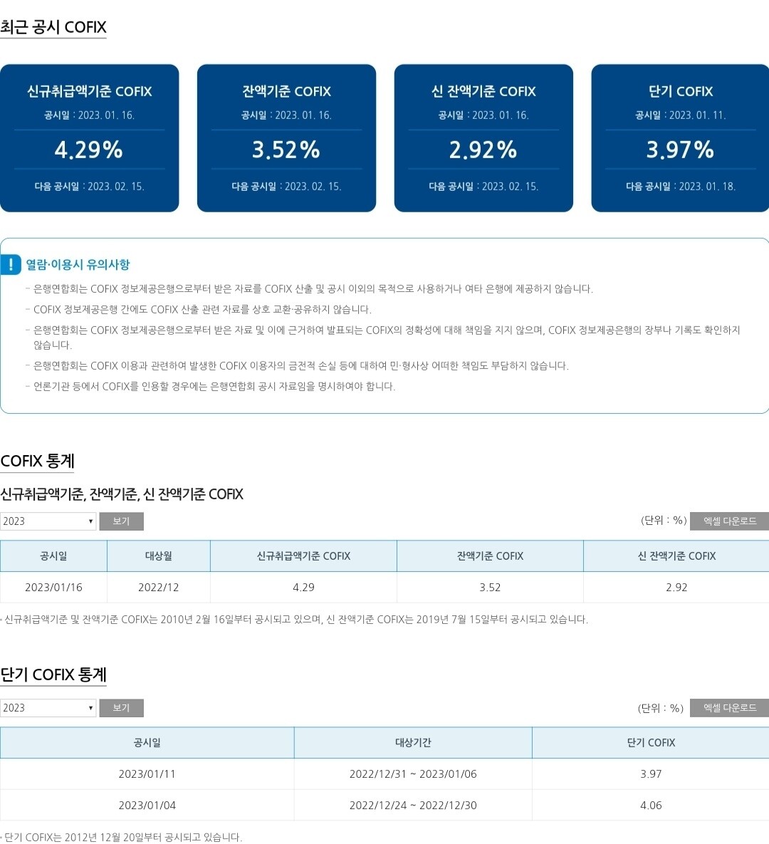 블라인드 | 부동산: 형들 대출금리 기준금리 cofix 좀 여쭤봐도 될까요