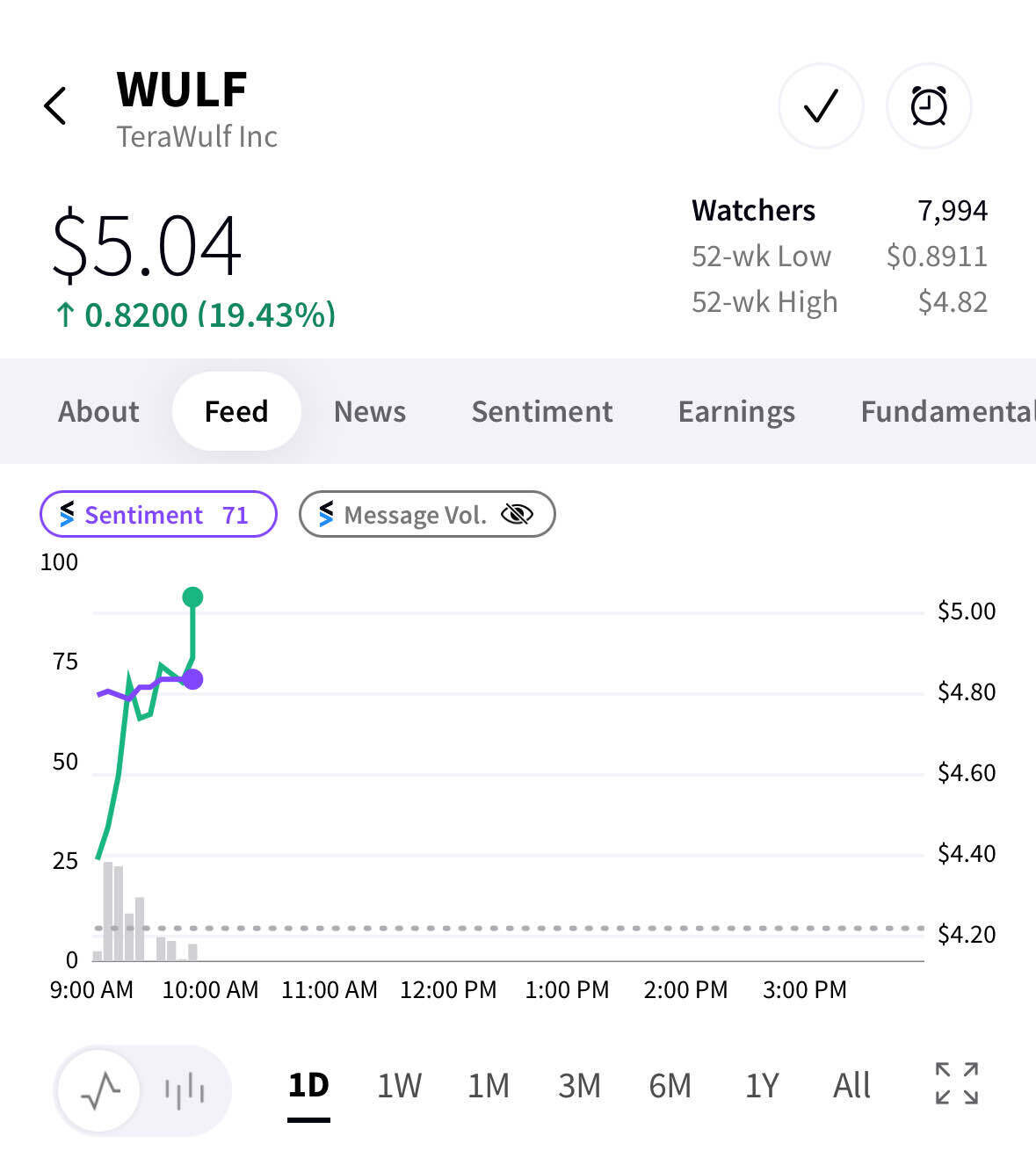 $WULF how it’s going | Stocks & Investments - Blind