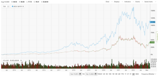 How do you see Lam Research stocks? (LRCX) and TSM | Stocks ...