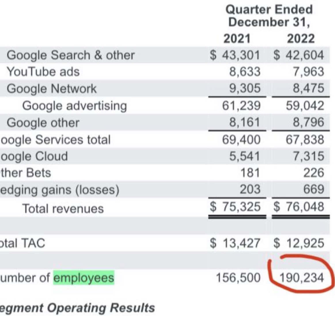This is why Google HAD to layoff | Layoffs - Blind