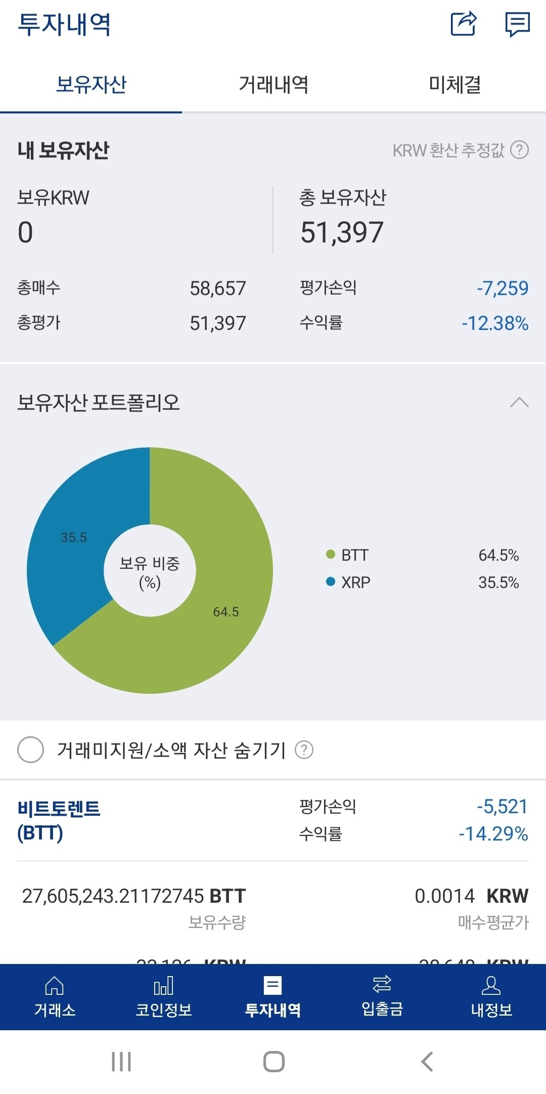 블라인드 | 암호화폐: -7300