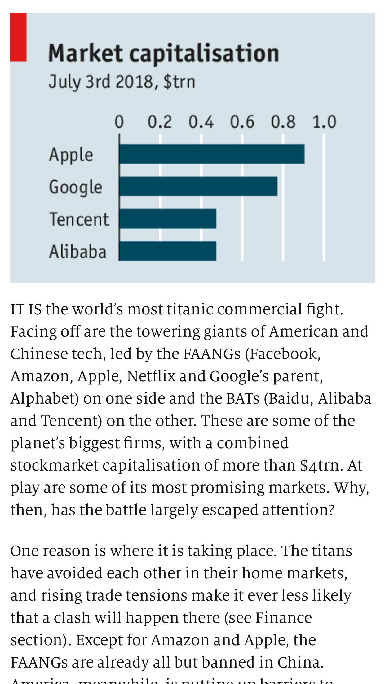 Tech war: FAANG vs BAT will the world split into two techno-blocs - Blind