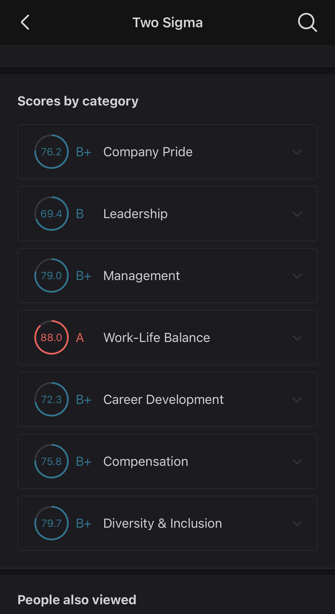 Two Sigma for tech SWE career | Tech Industry - Blind