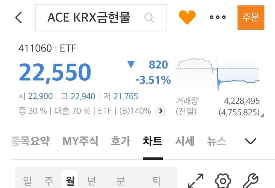 블라인드 | 주식·투자: 금 etf