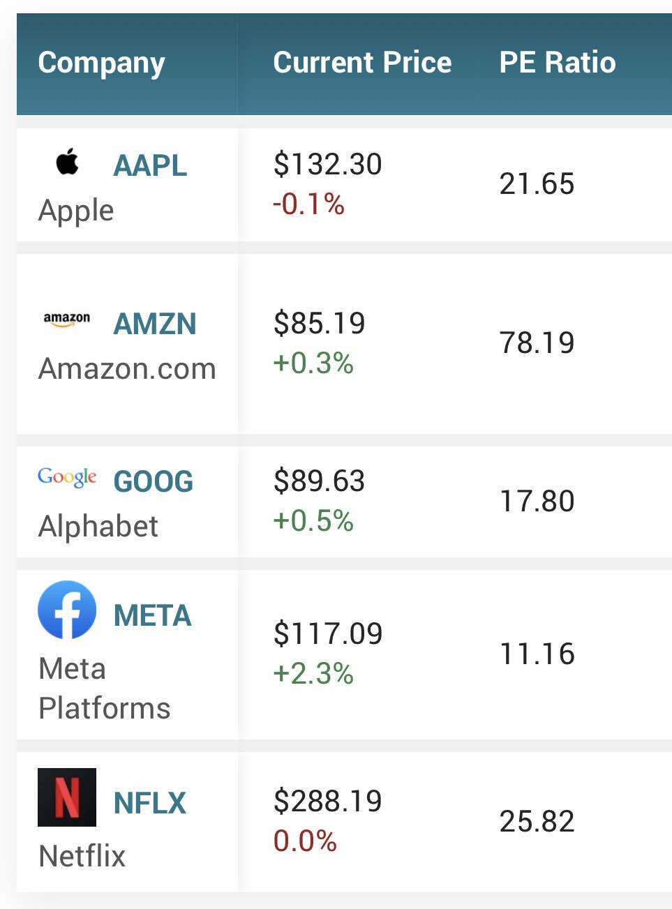 Is Tesla stock still overvalued? | Tech Industry - Blind