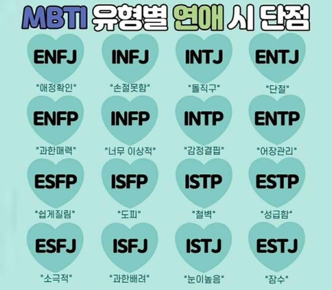 블라인드 블라블라 Mbti 유형별 연애시 단점