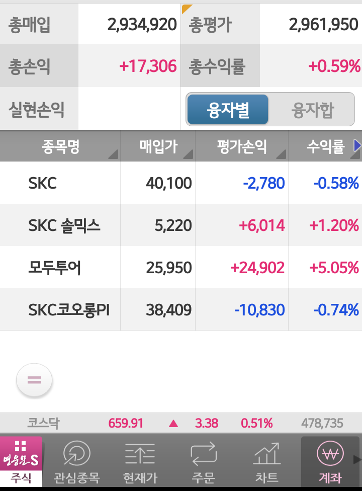 블라인드 | 주식·투자: SKC코오롱PI 계속 오르겠죠?