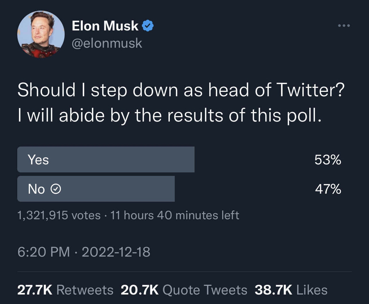 Elon vote for whether he should stay Twitter head - Blind