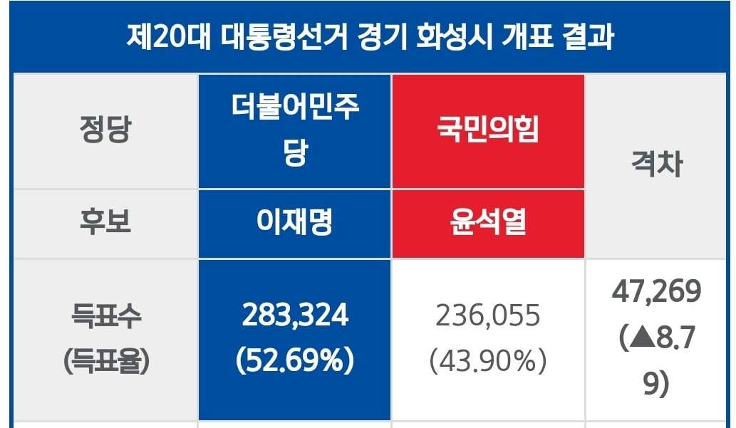 블라인드 | 부동산: 급지 서열 딱 정해준다