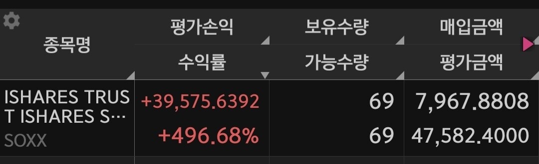 블라인드 | 주식·투자: SOXX