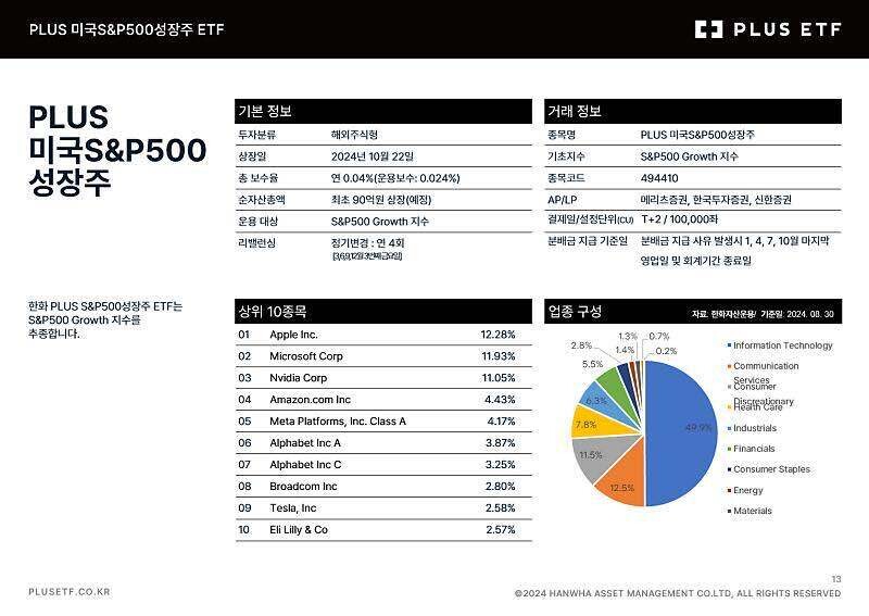블라인드 | 주식·투자: plus s&p 성장주 etf 어때?