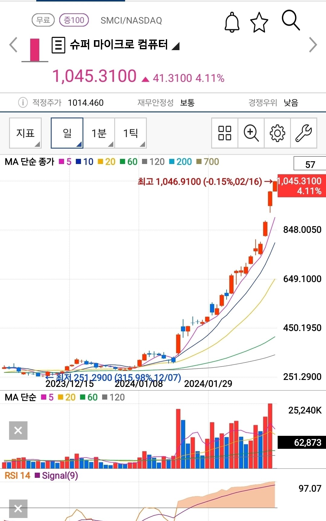 블라인드 | 주식·투자: smci 결국 1000 돌파했구나