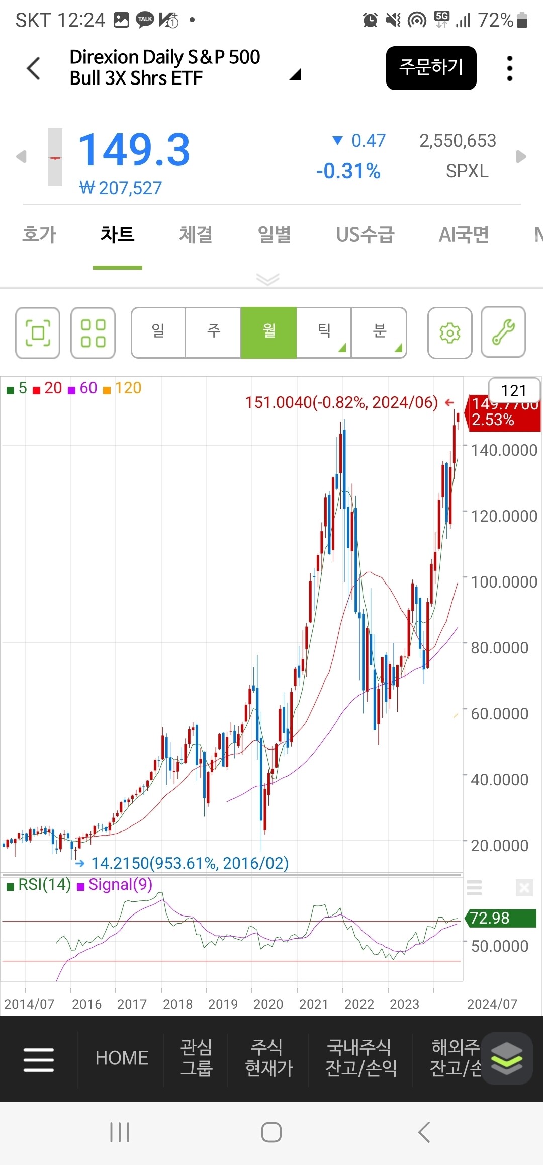 블라인드 | 주식·투자: Snp500 ETF spxl 차이점