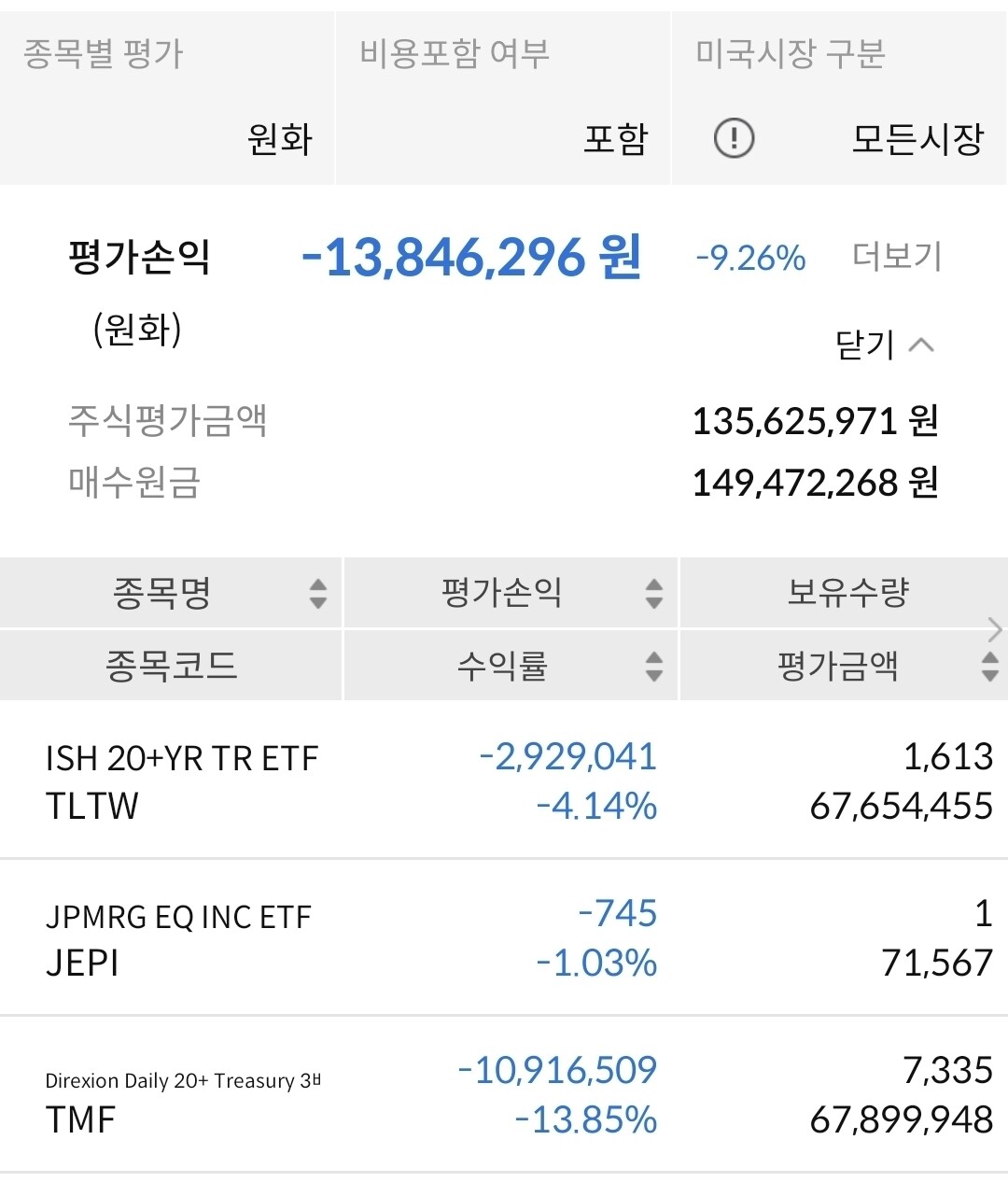 블라인드 | 주식·투자: Tltw 배당금으로 tltw, tmf 추매..