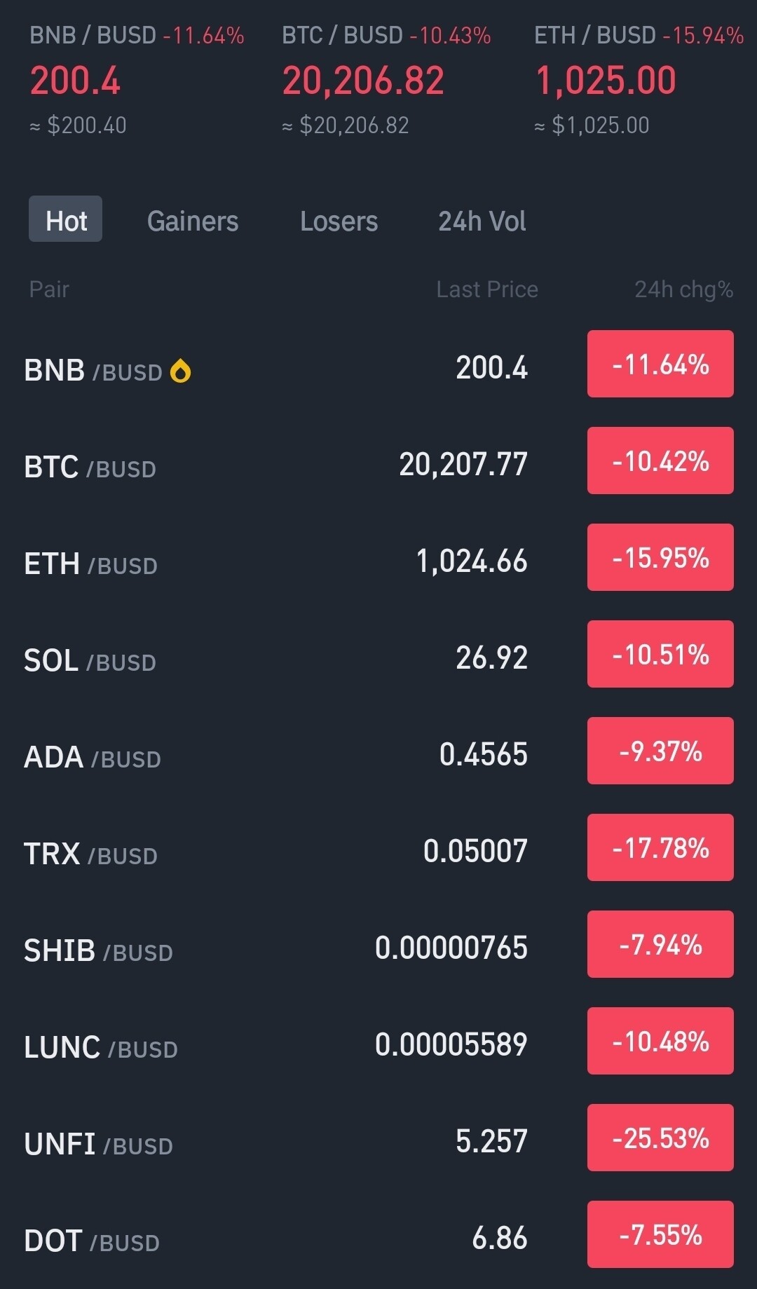 Blood Everywhere. Could it get worse? - Blind