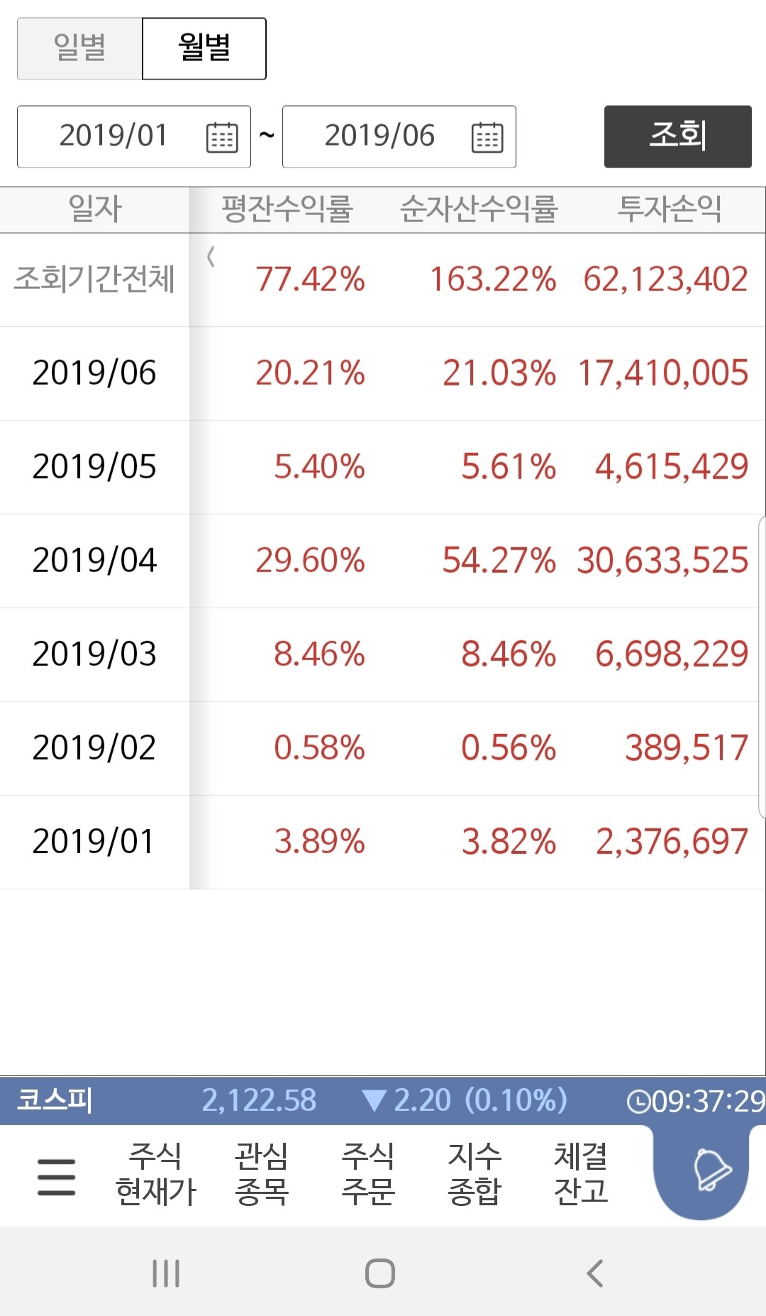 블라인드 주식·투자 어제자 수익 인증