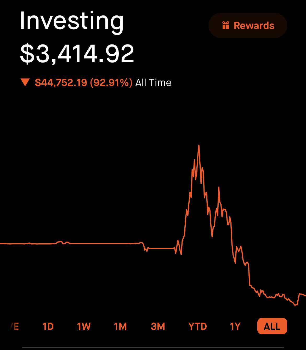 Post your stock losses here | Stocks & Investments - Blind