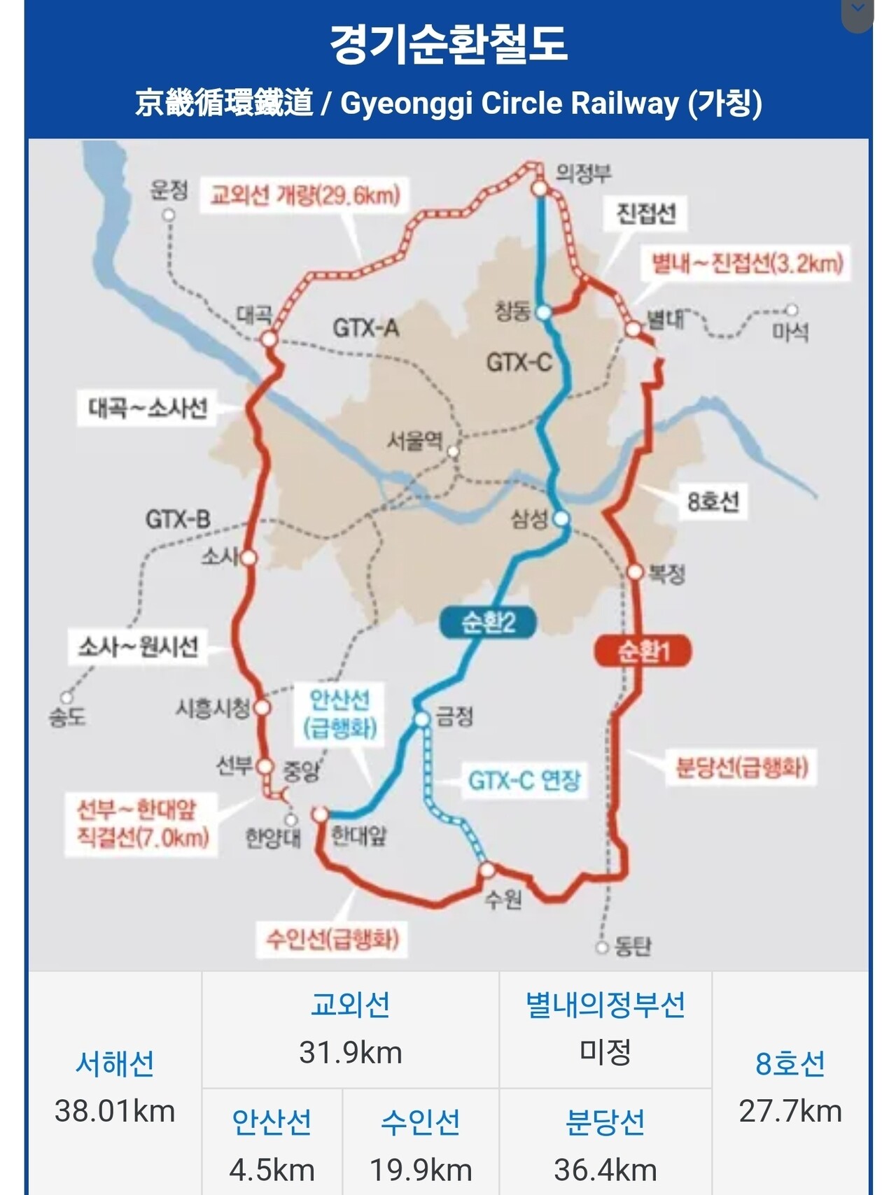 블라인드 | 부동산: 놀랍게도 GTX F가 가장 가능성 높은 노선임