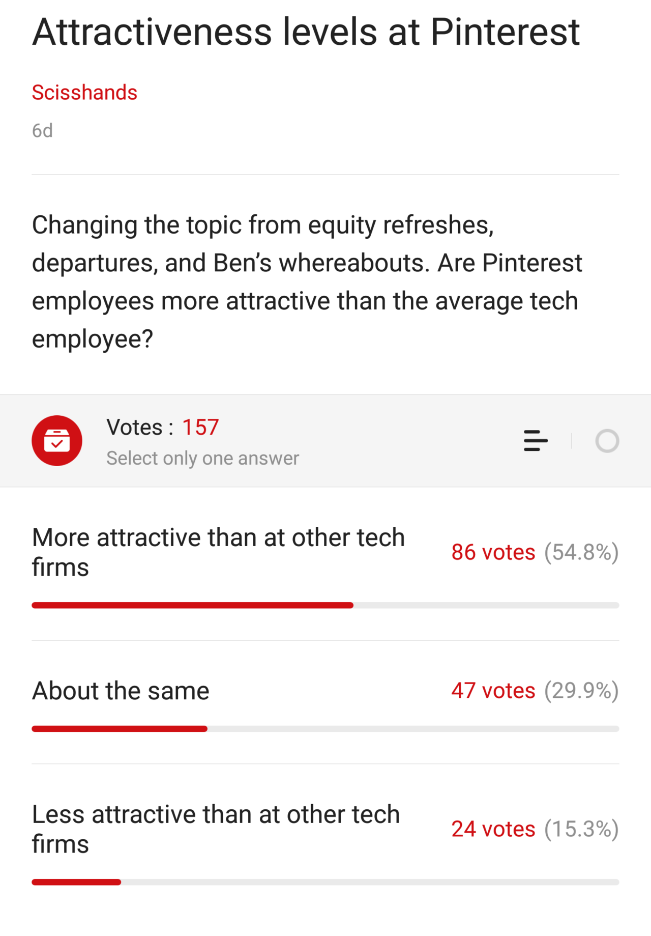 Attractiveness levels at Pinterest - Blind