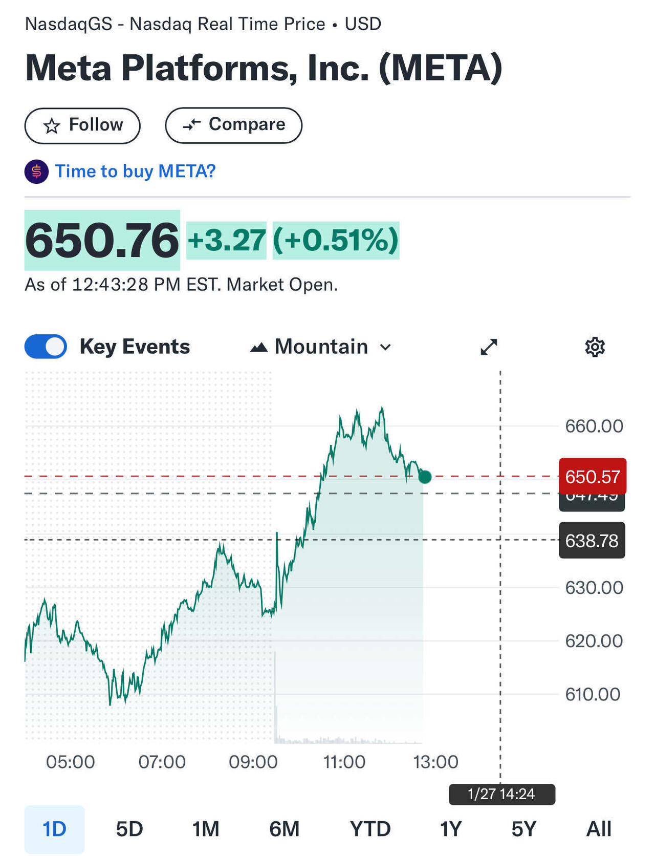 Apple and Meta rise Amid DeepSeek’s Disruption in Tech | Crazy stock ...