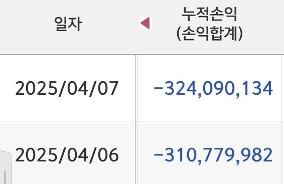 블라인드 | 주식·투자: SOXL TSLL 인생의 동반자