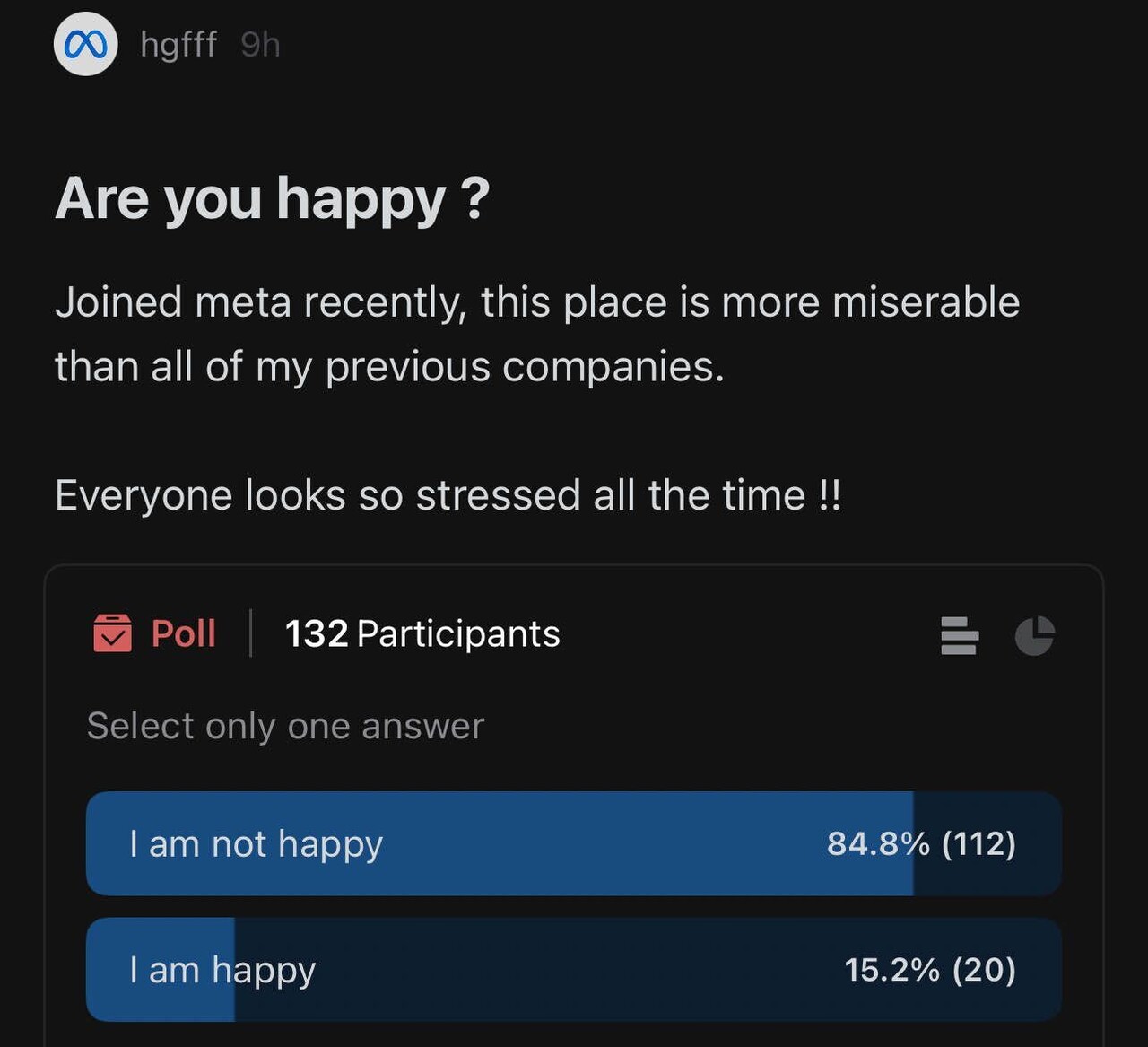 If you are planning to join Meta, take a look at this internal poll ...
