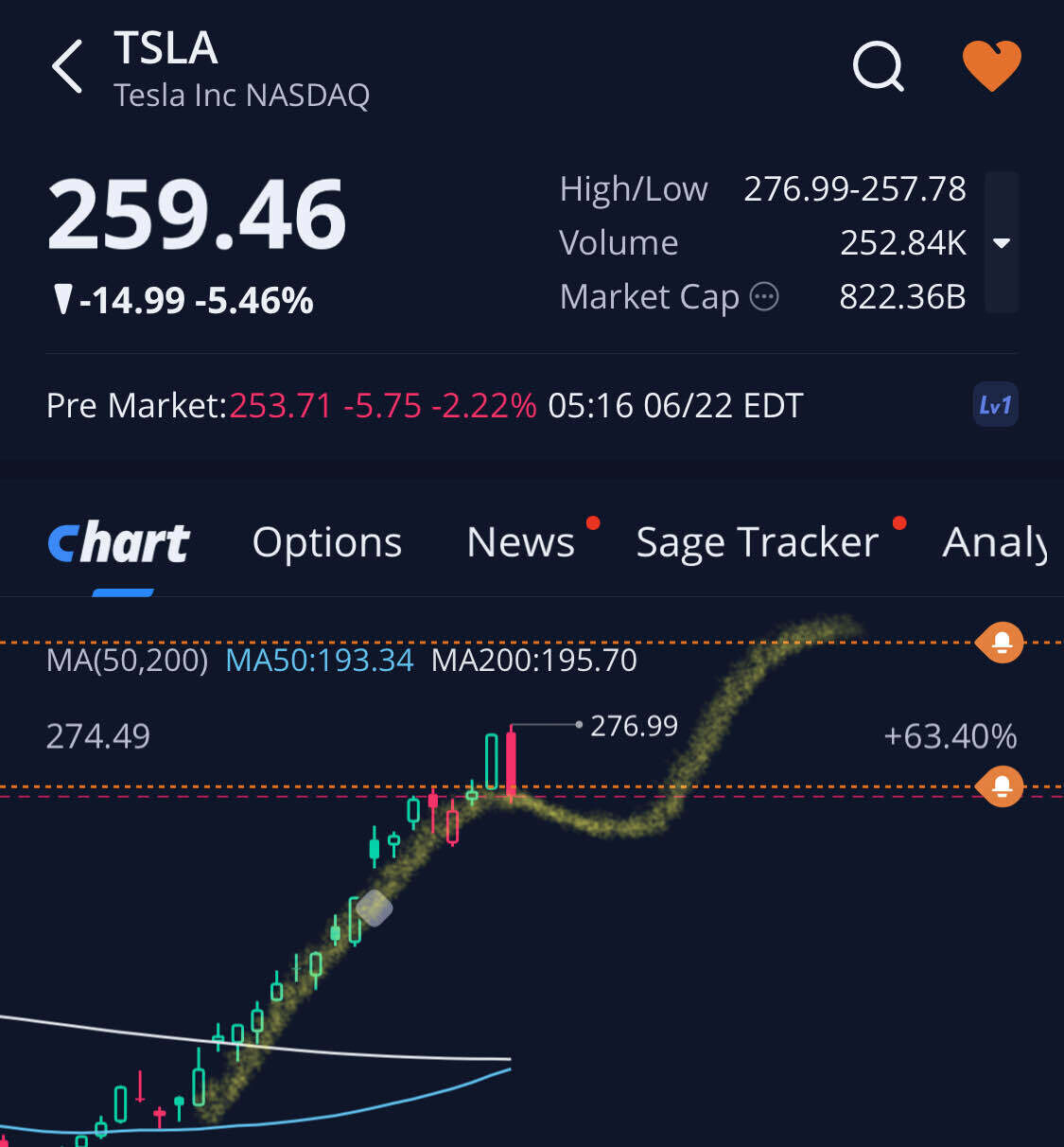 블라인드 | 주식·투자: TSLA 어제 -5% 프장 -3%
