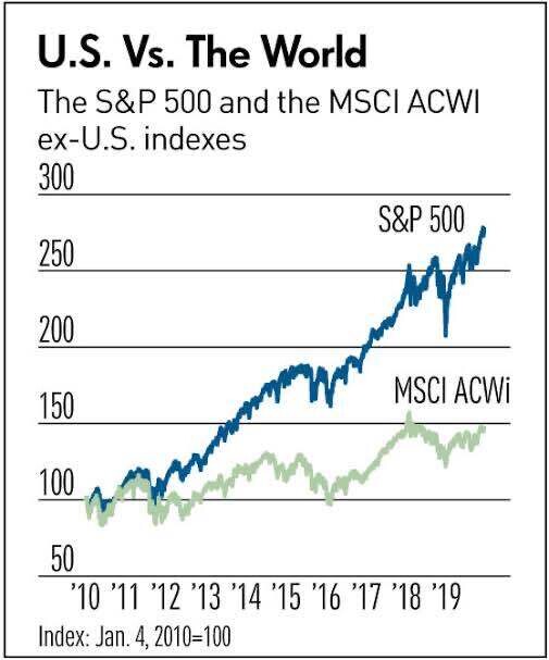 Recent stock charts are misleading | 2024 Presidential Election - Blind