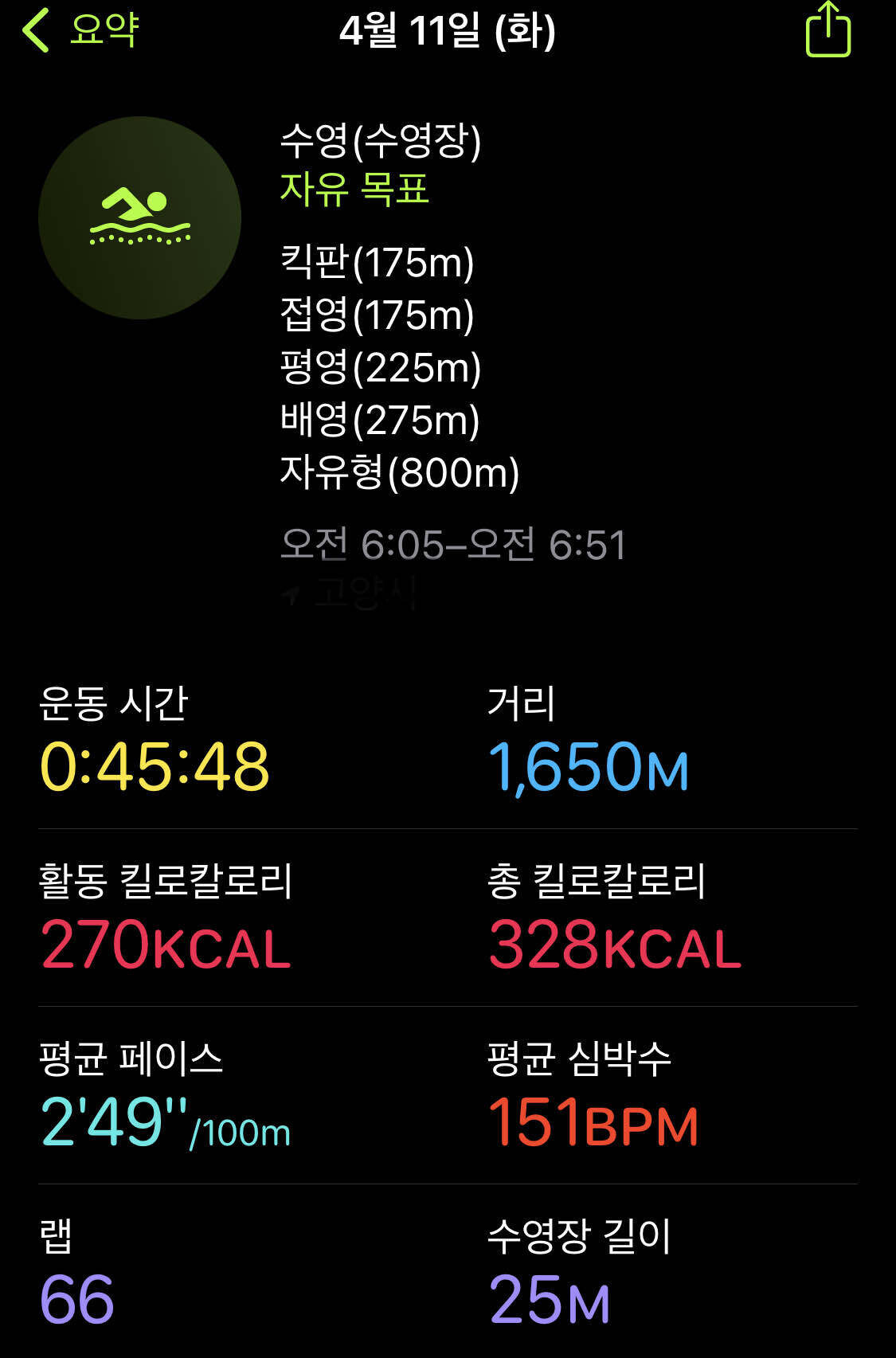 블라인드 | 헬스·다이어트: 0411 오수완