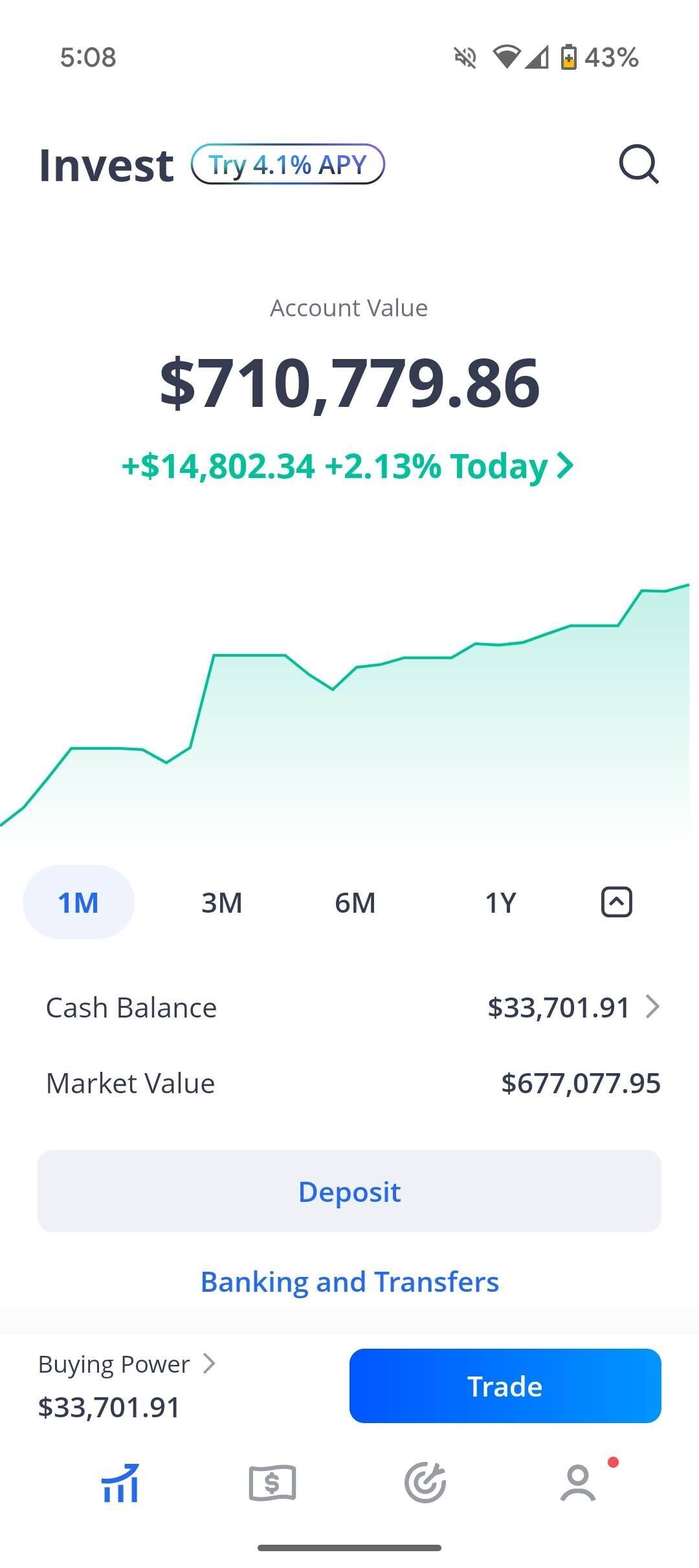 Yes I'm so high right now. | Personal Finance - Blind